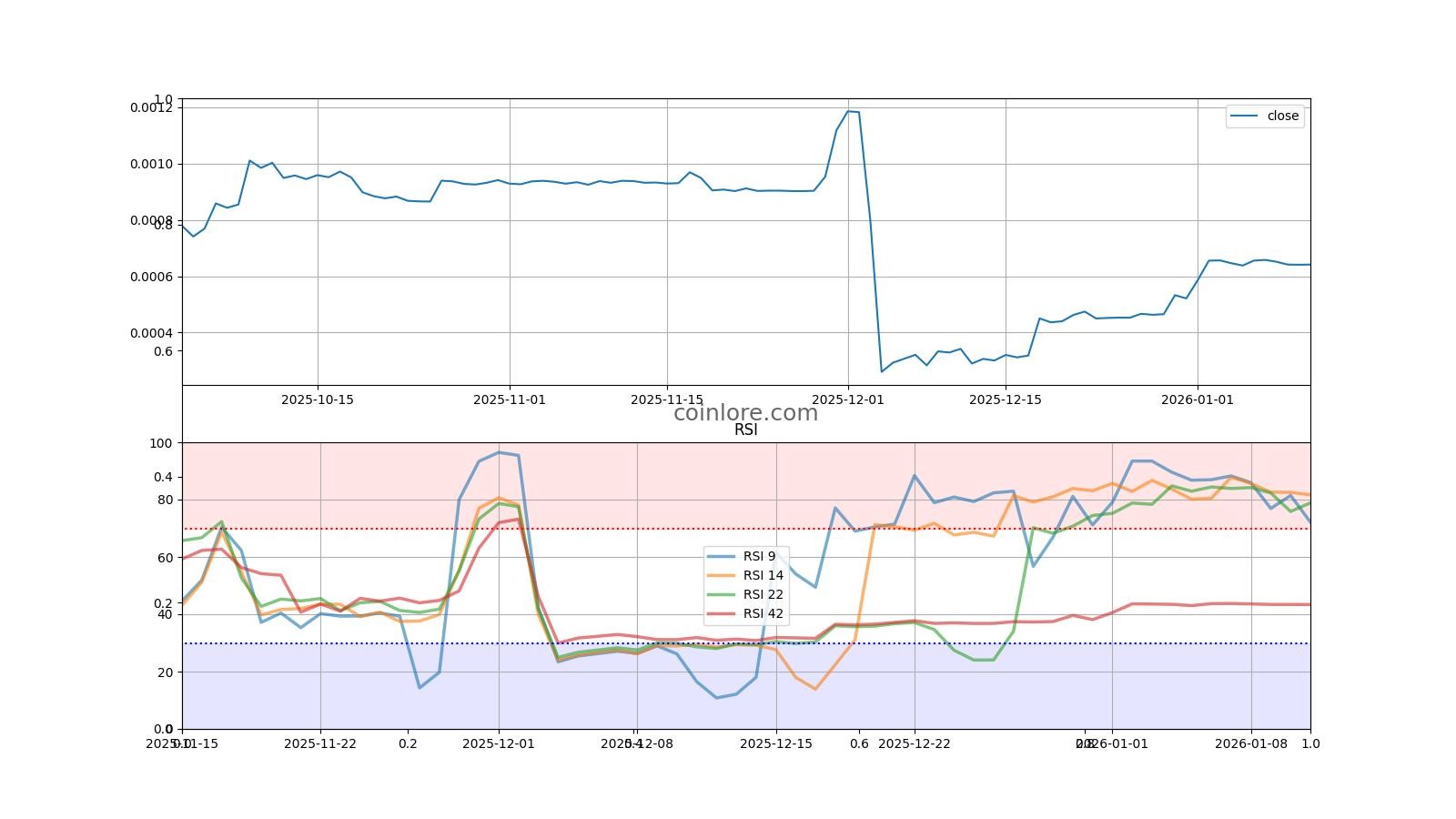 BeyondFi RSI indicator