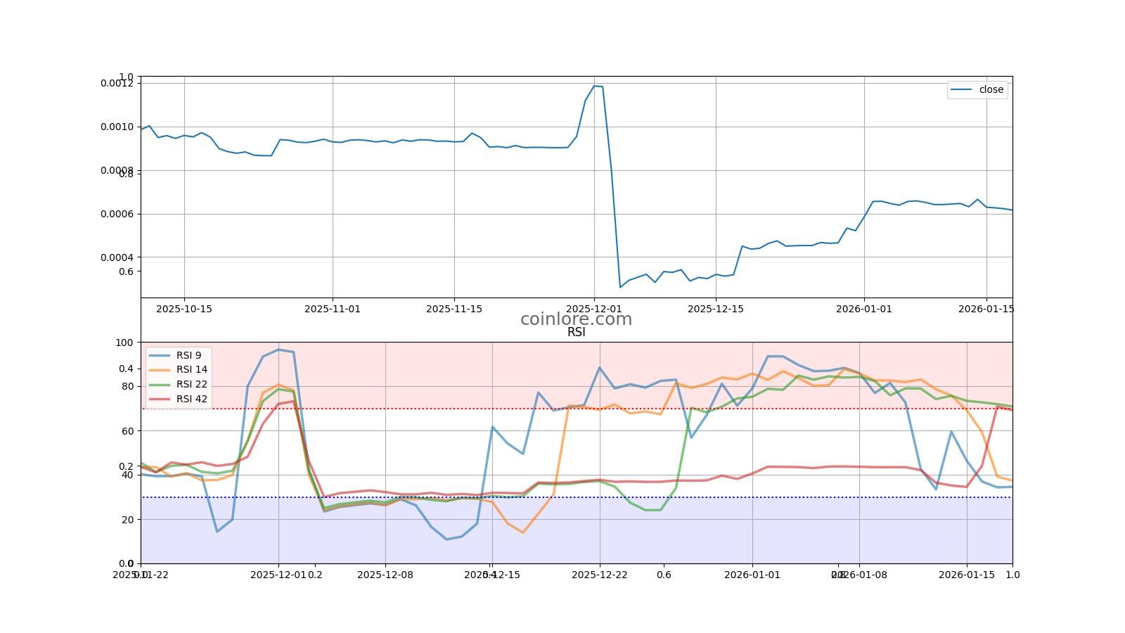 BeyondFi RSI indicator