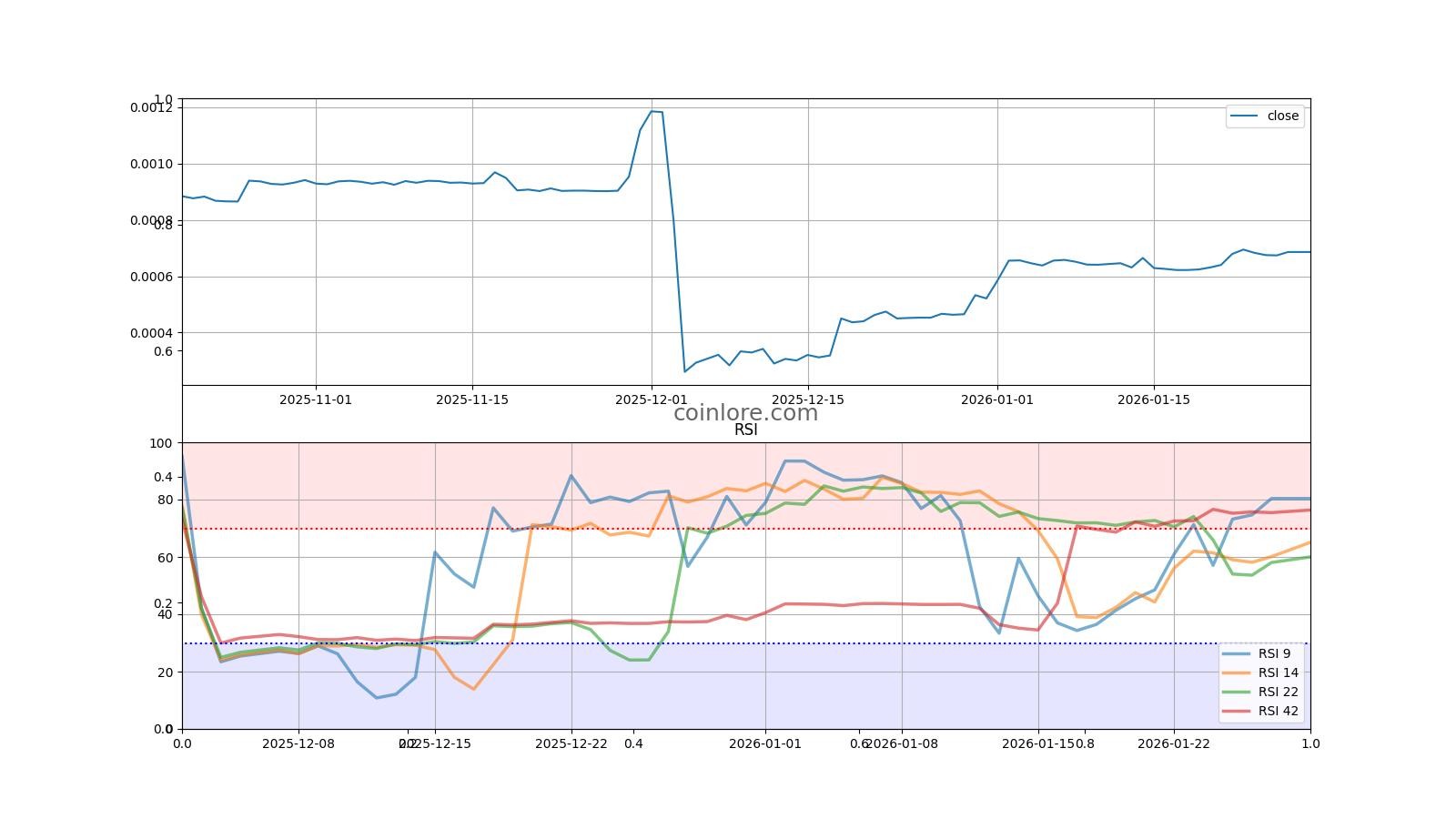 BeyondFi RSI indicator