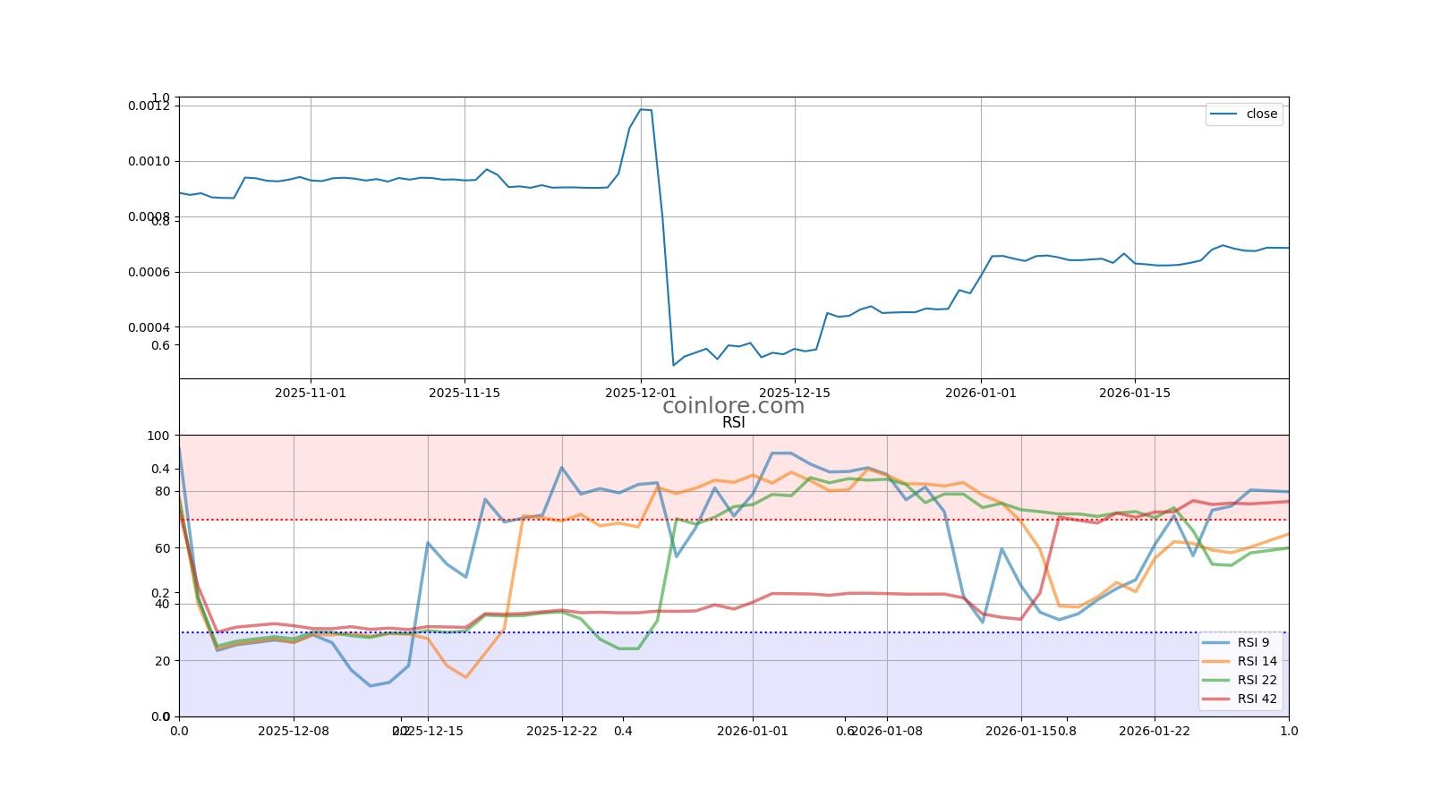 BeyondFi RSI indicator