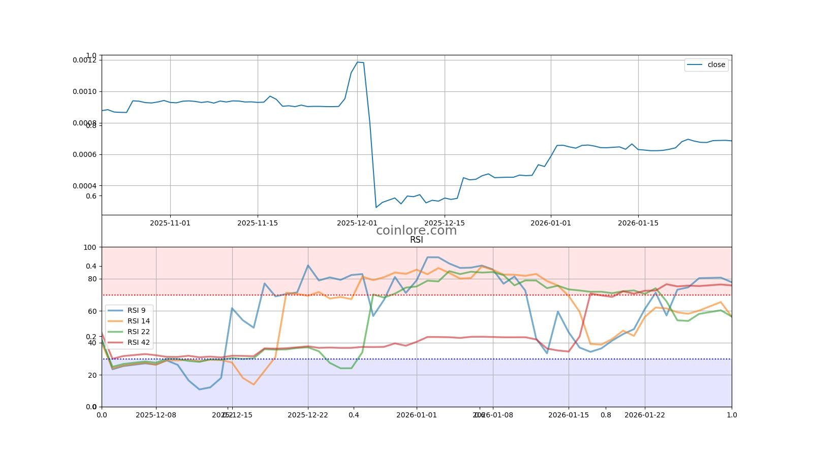BeyondFi RSI indicator