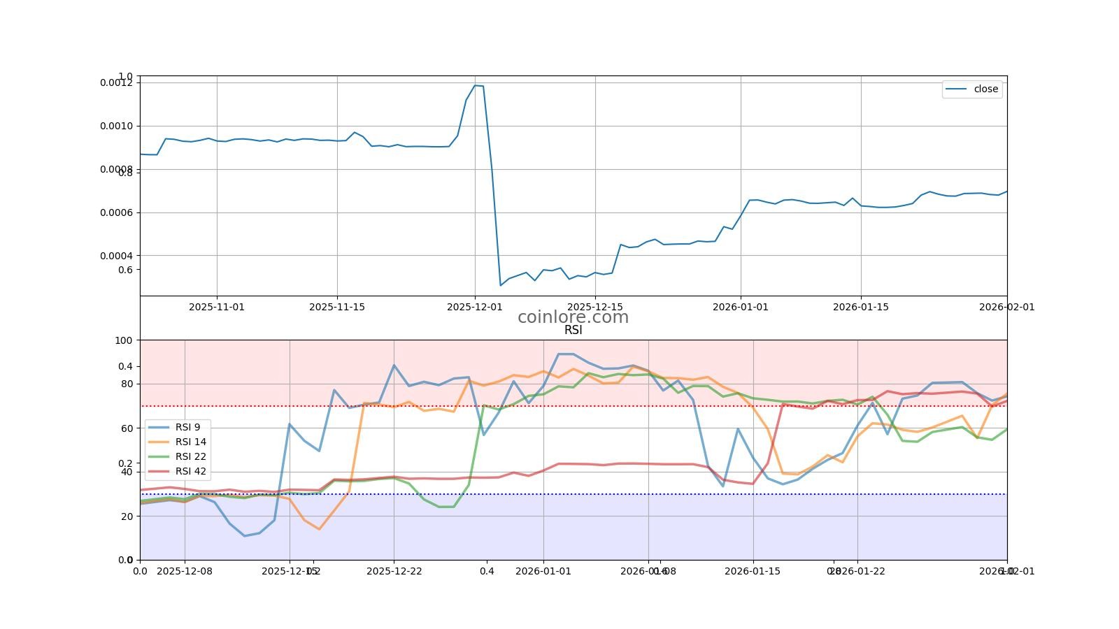 BeyondFi RSI indicator