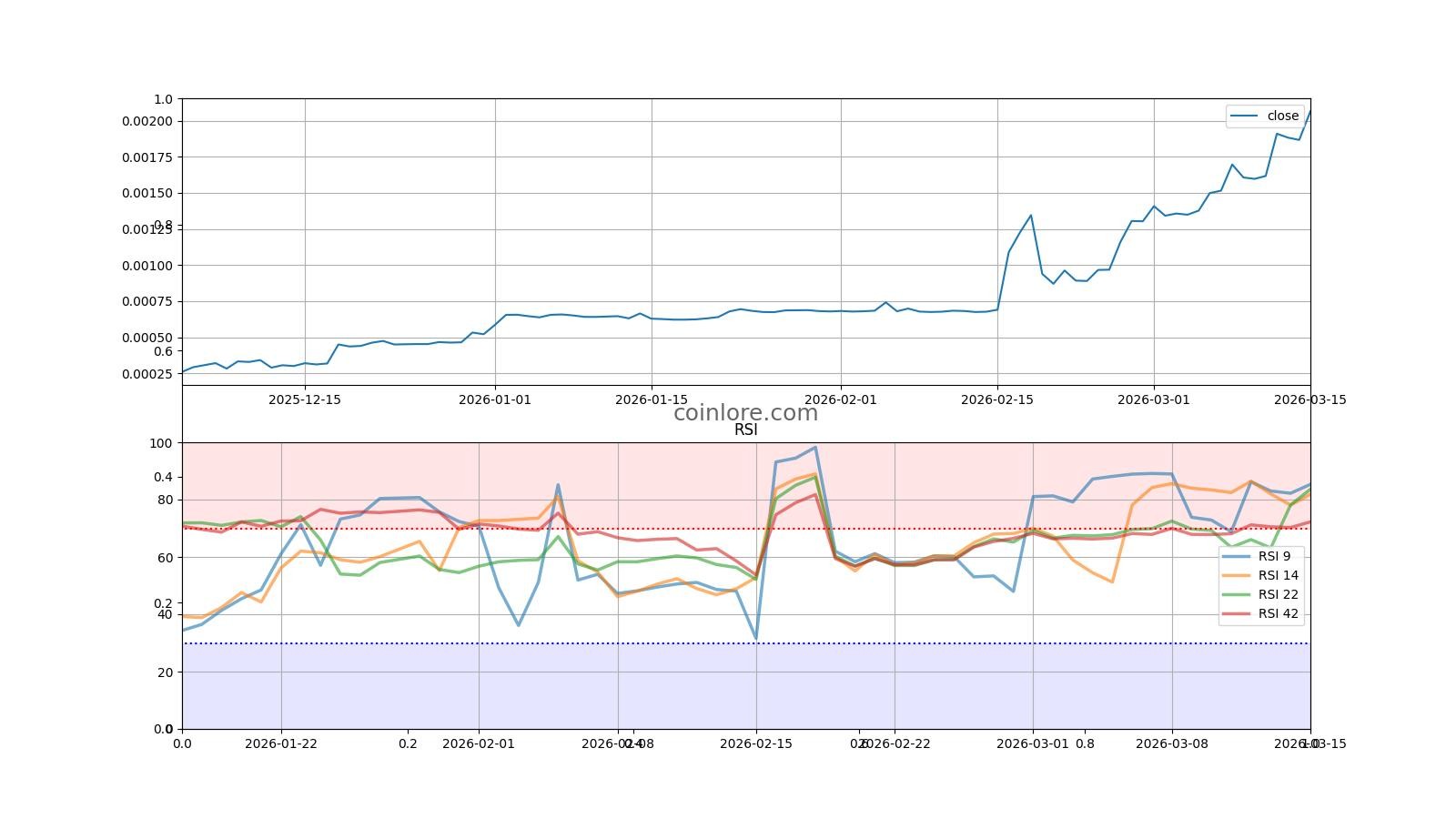 BeyondFi RSI indicator
