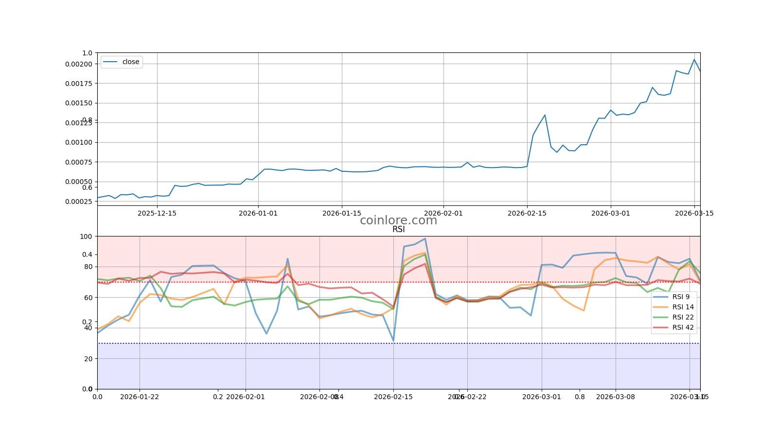 BeyondFi RSI indicator