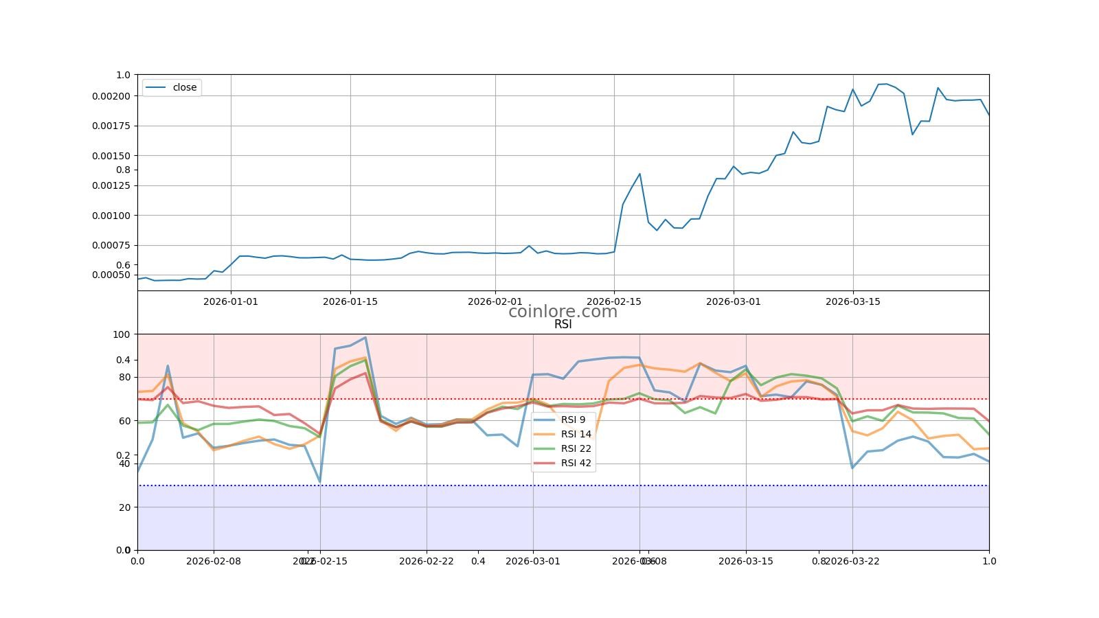 BeyondFi RSI indicator