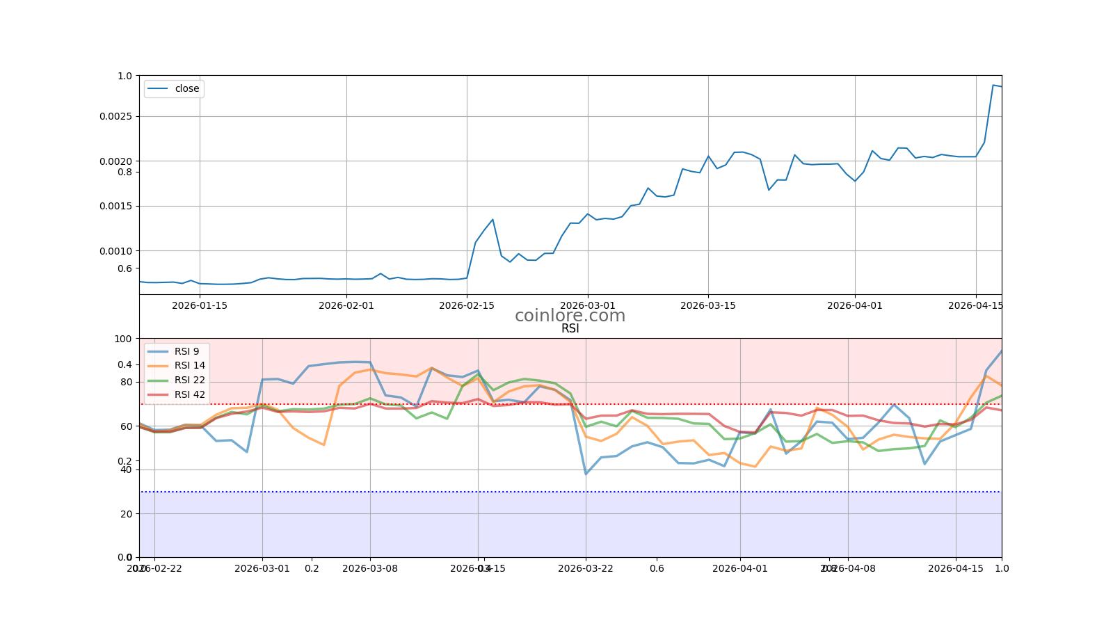 BeyondFi RSI indicator