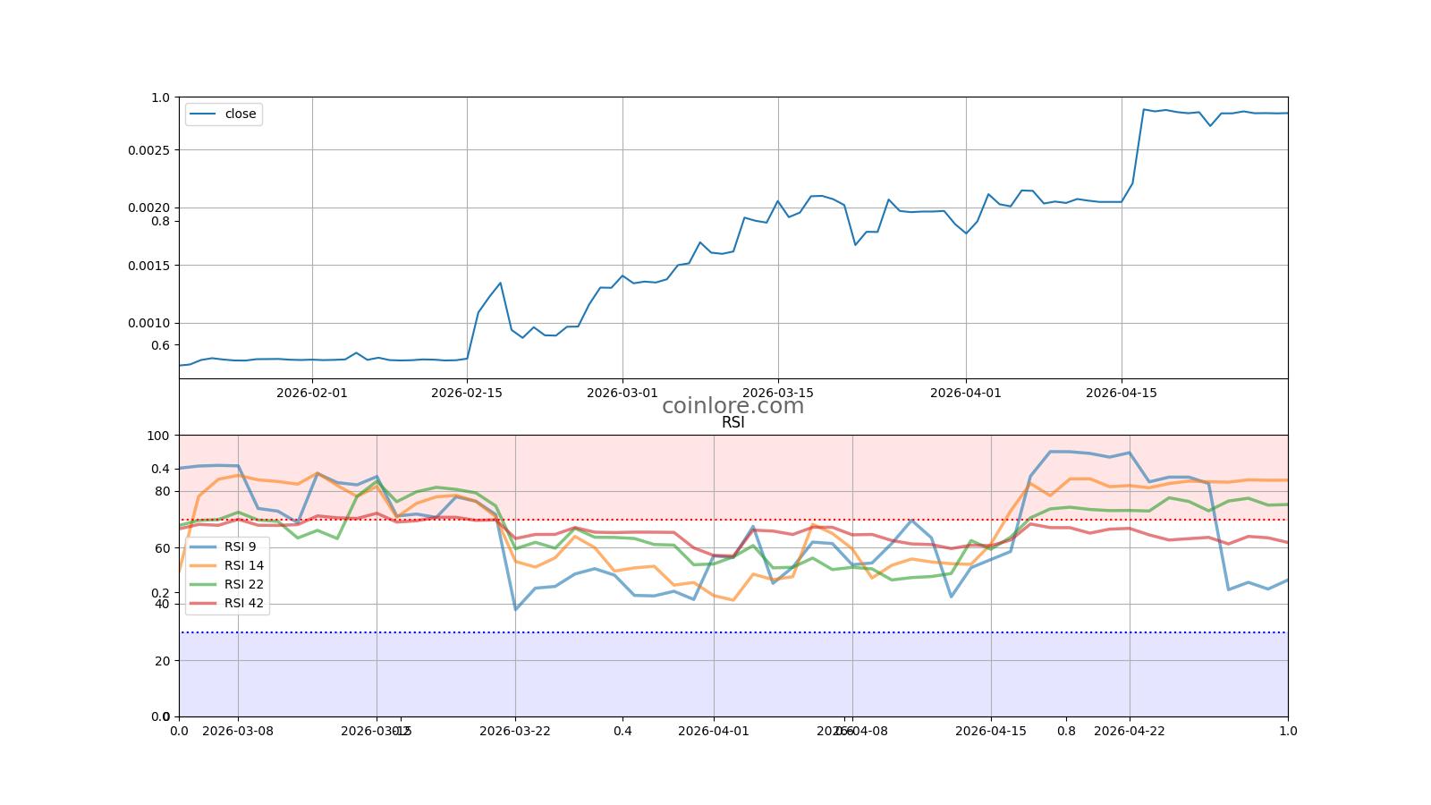 BeyondFi RSI indicator