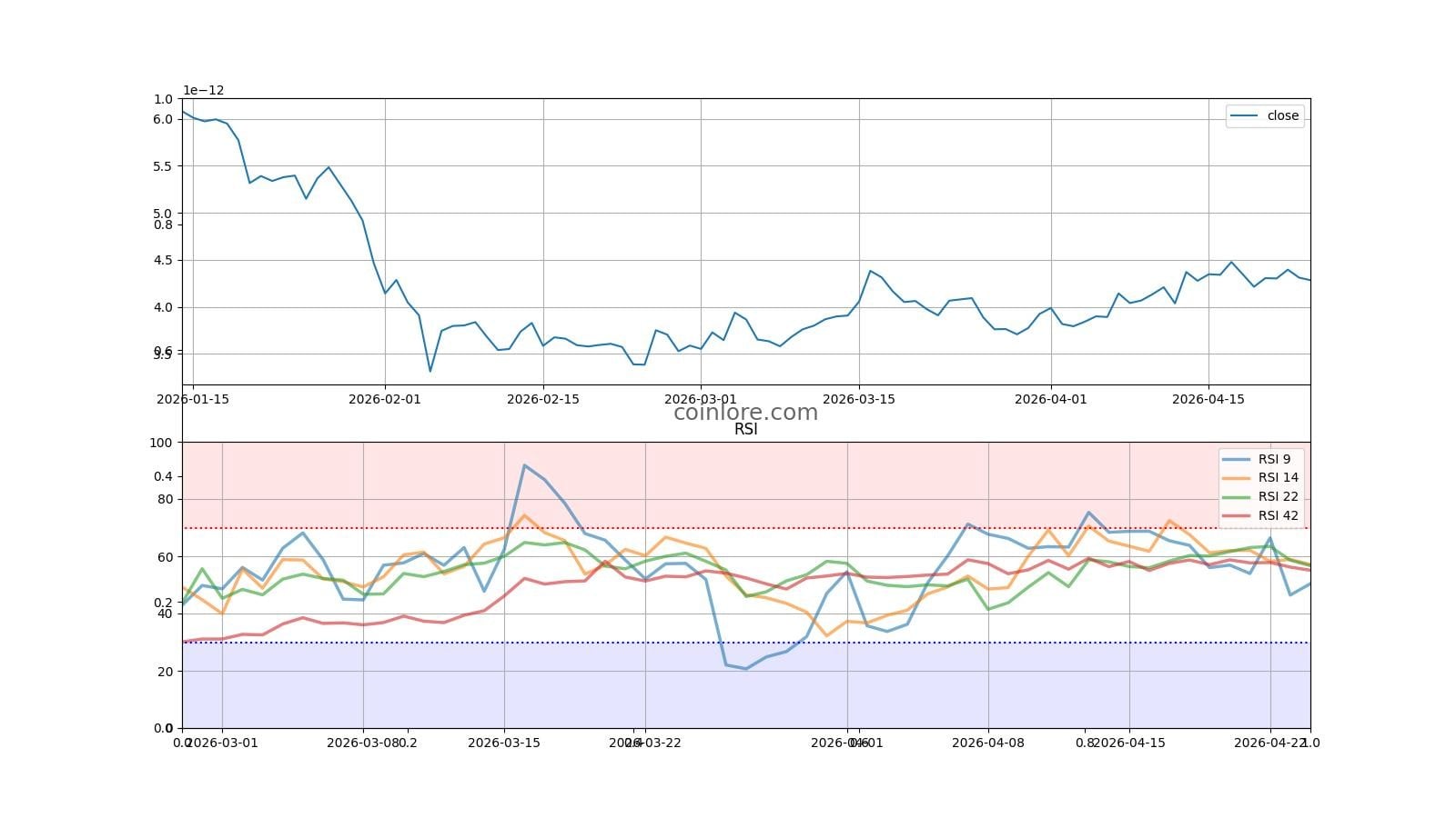 Bezoge Earth RSI indicator