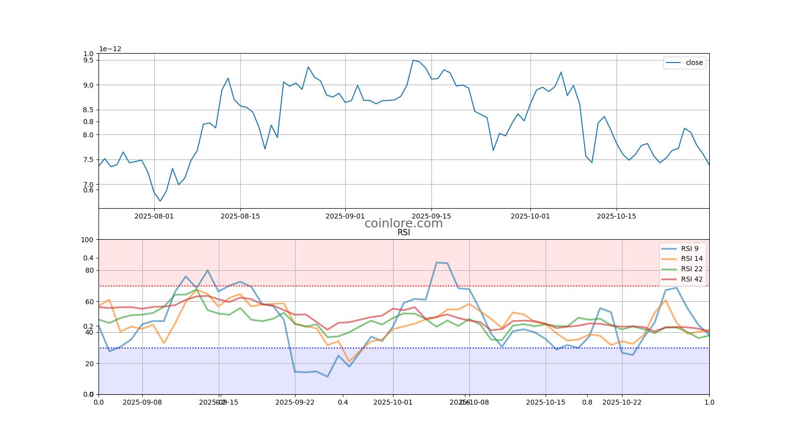 Bezoge Earth RSI indicator