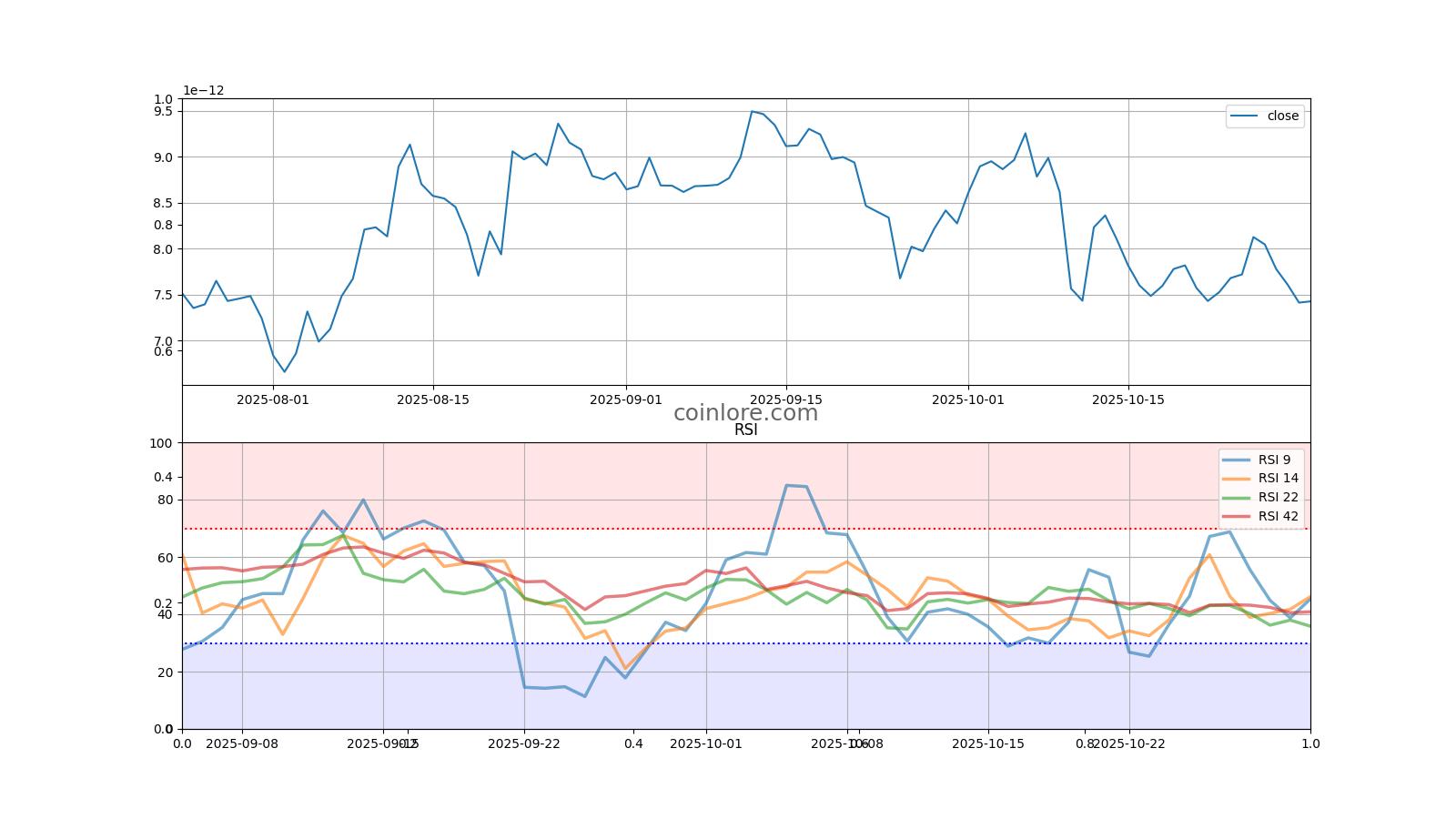 Bezoge Earth RSI indicator