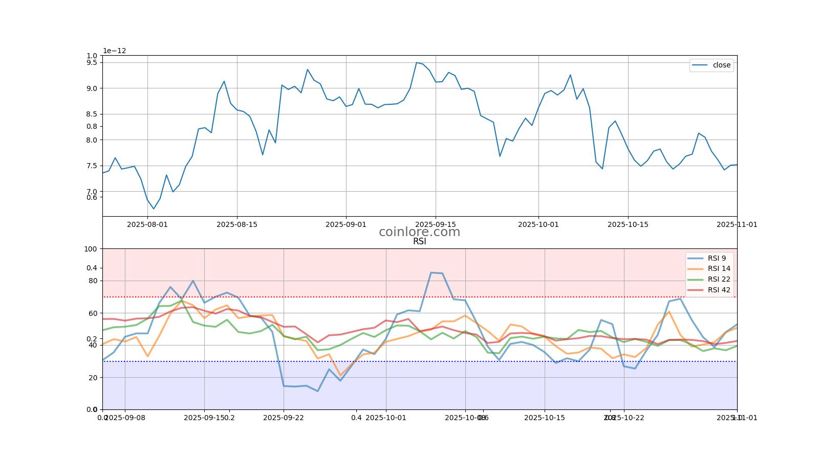 Bezoge Earth RSI indicator