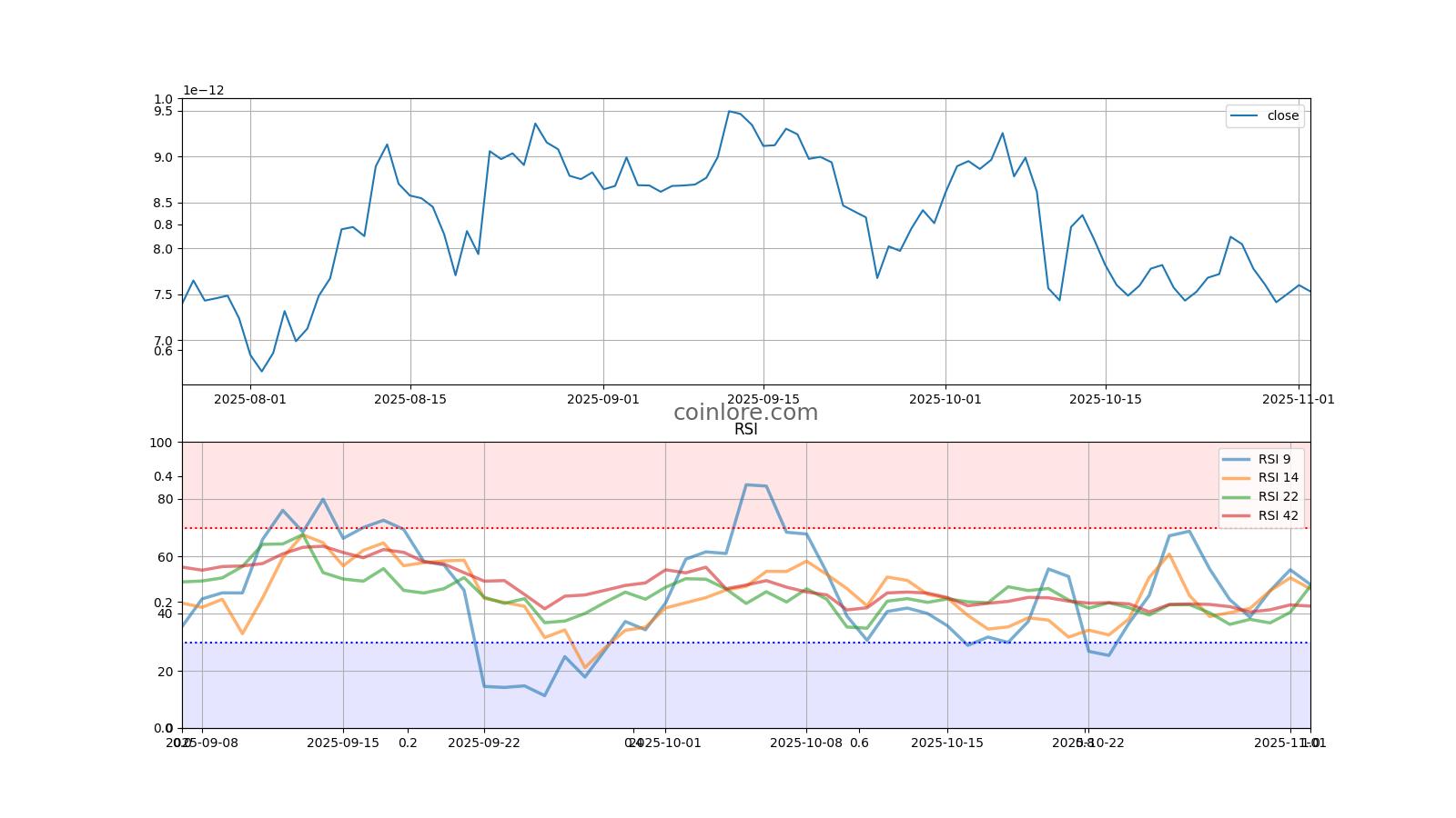 Bezoge Earth RSI indicator