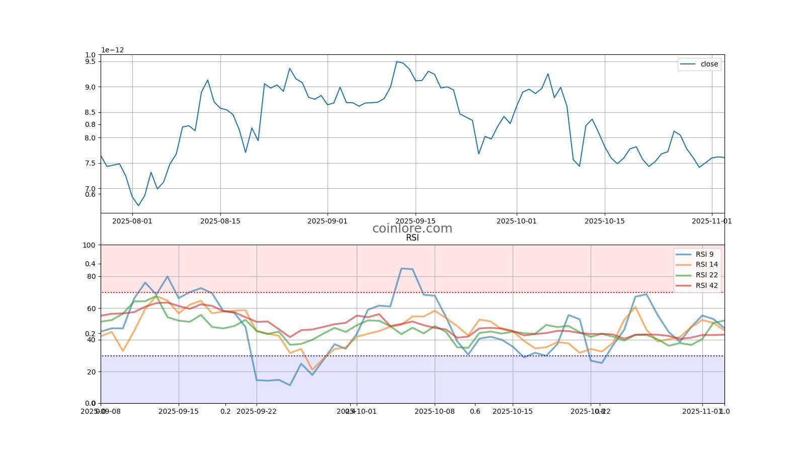 Bezoge Earth RSI indicator