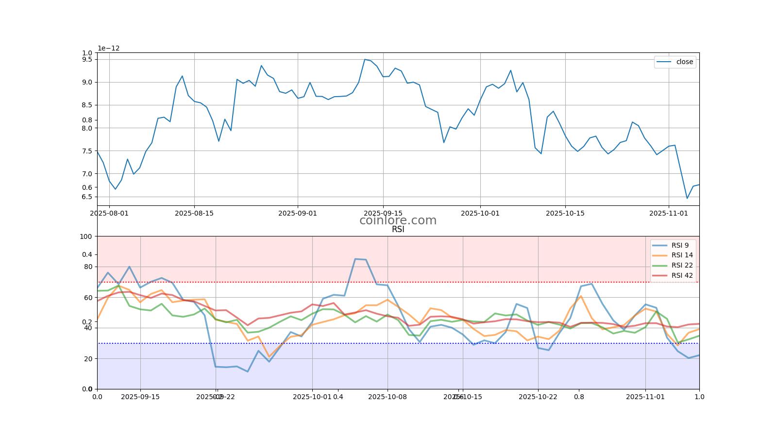 Bezoge Earth RSI indicator
