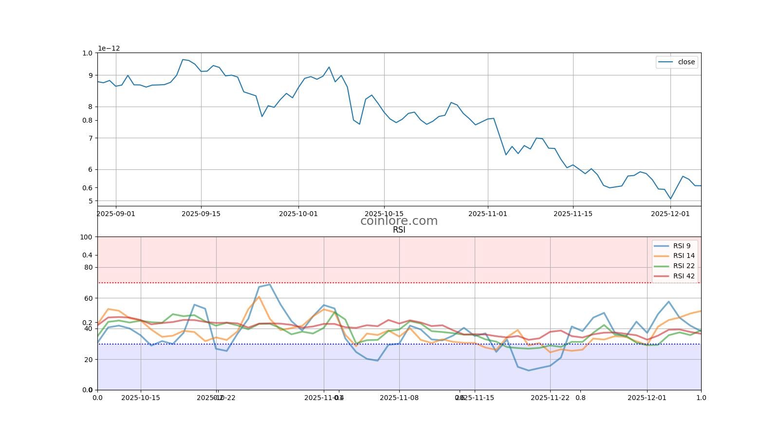 Bezoge Earth RSI indicator