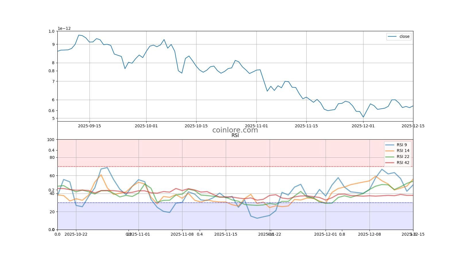 Bezoge Earth RSI indicator