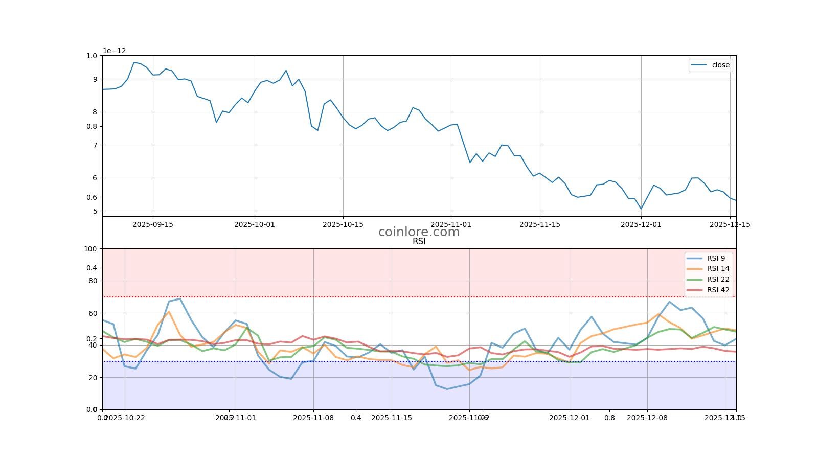 Bezoge Earth RSI indicator