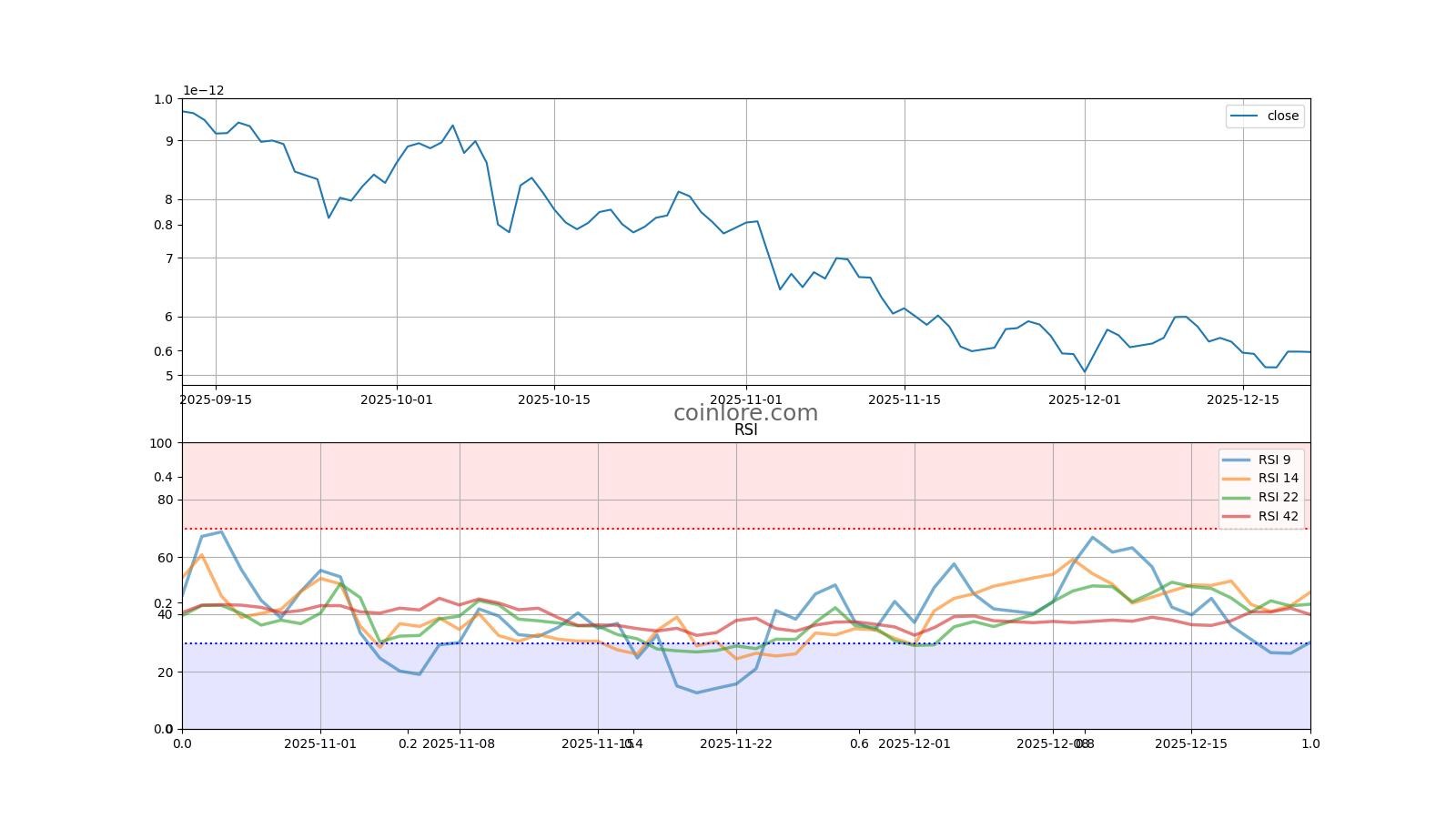 Bezoge Earth RSI indicator