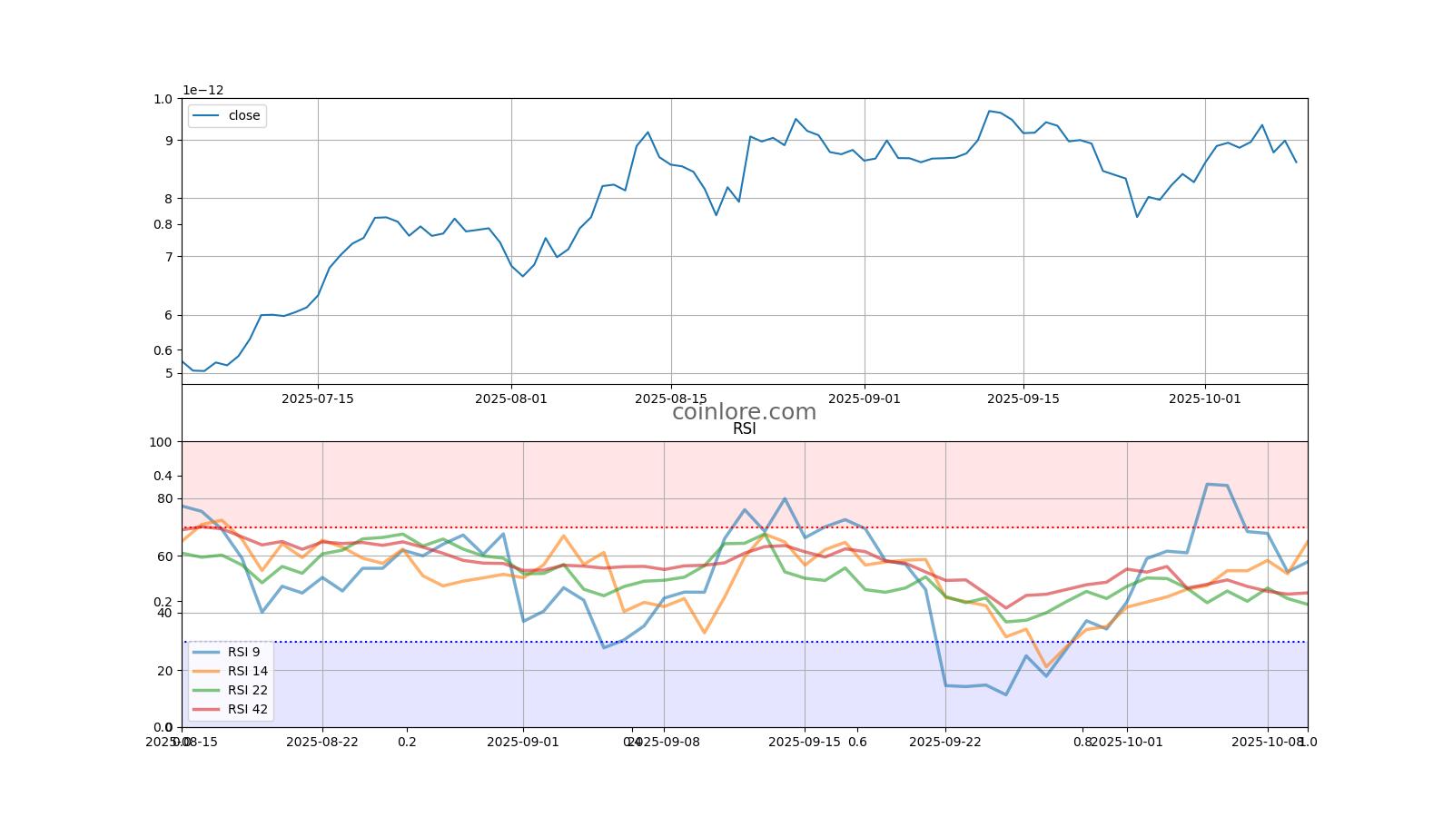 Bezoge Earth RSI indicator