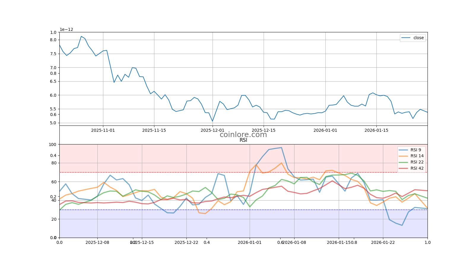 Bezoge Earth RSI indicator
