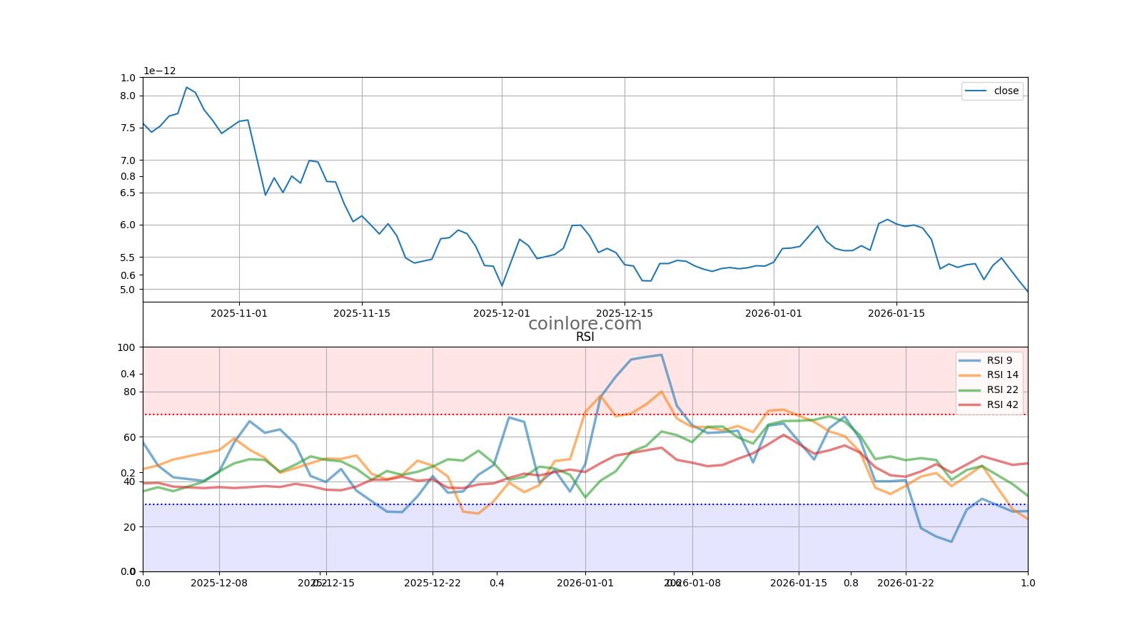 Bezoge Earth RSI indicator