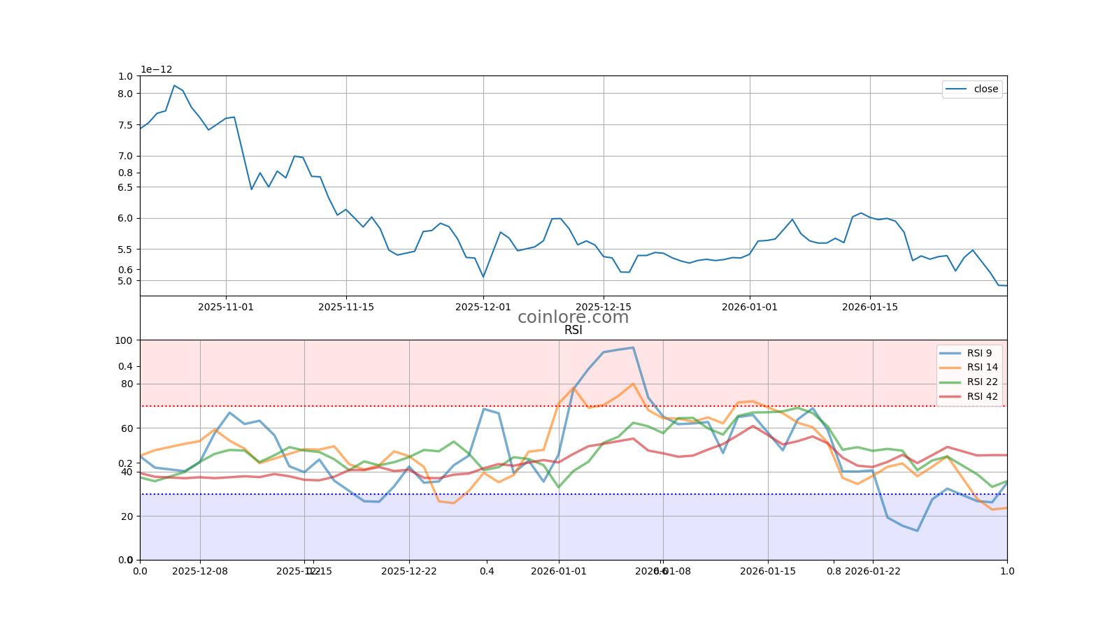 Bezoge Earth RSI indicator