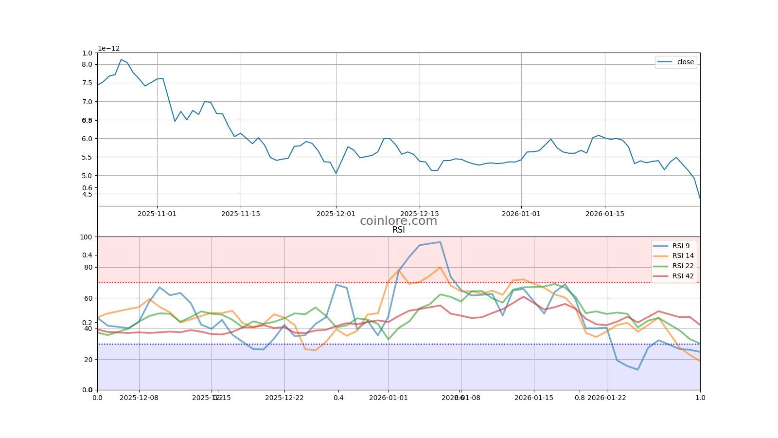 Bezoge Earth RSI indicator