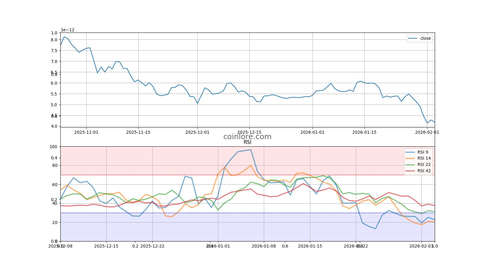 Bezoge Earth RSI indicator