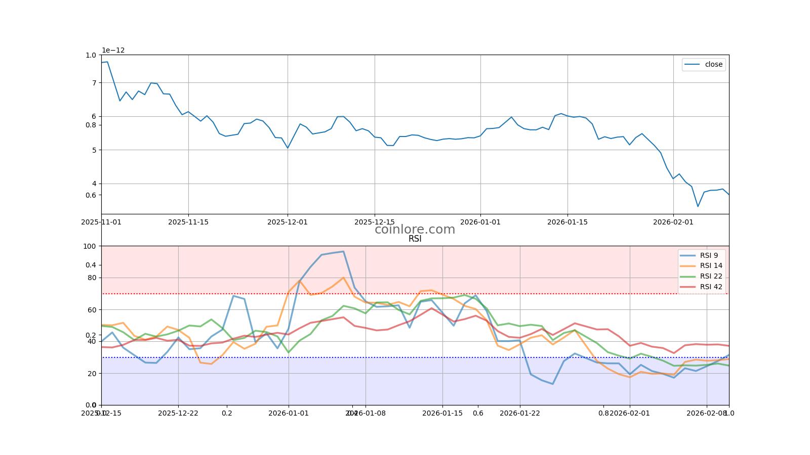 Bezoge Earth RSI indicator
