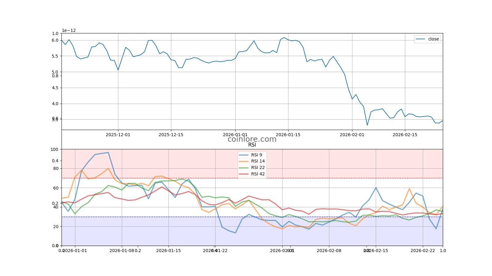 Bezoge Earth RSI indicator