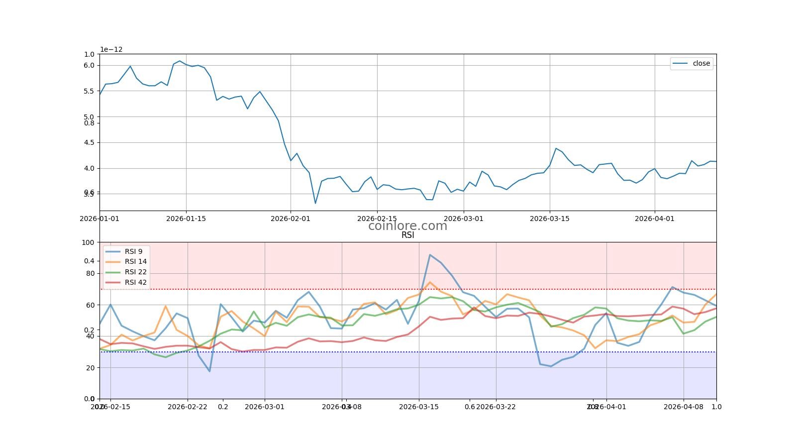 Bezoge Earth RSI indicator