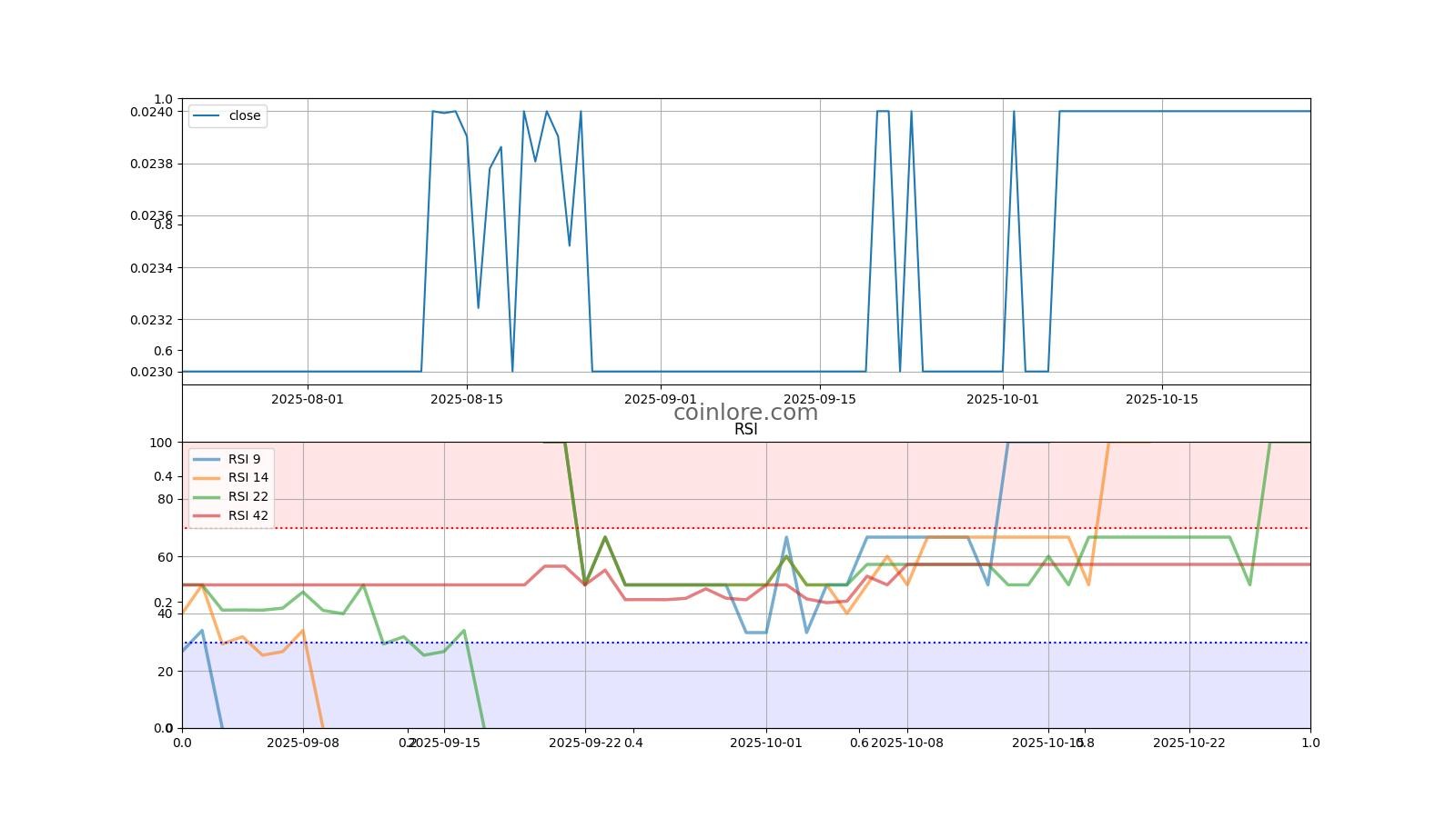 BFICGOLD RSI indicator