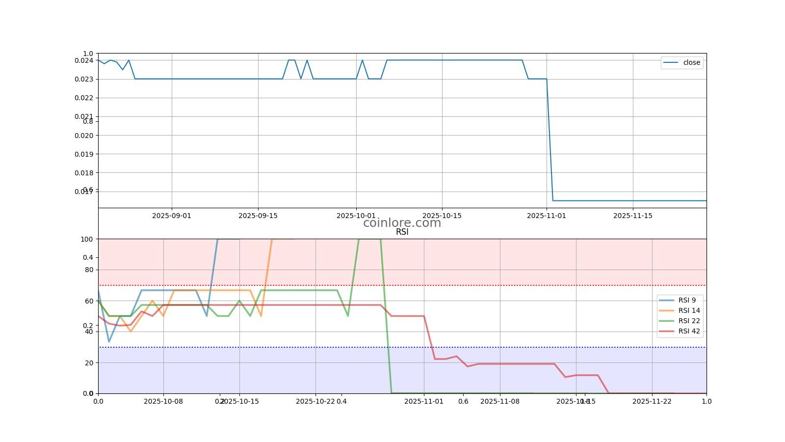 BFICGOLD RSI indicator