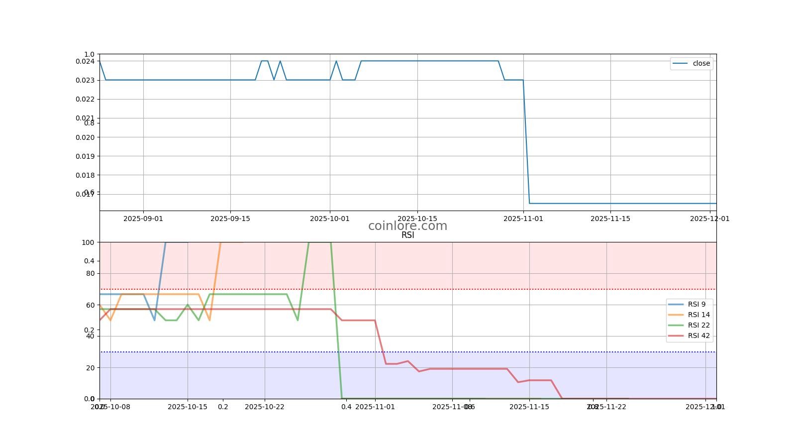 BFICGOLD RSI indicator