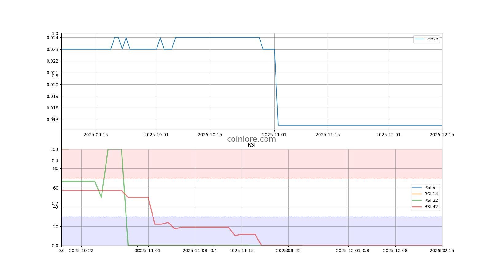 BFICGOLD RSI indicator