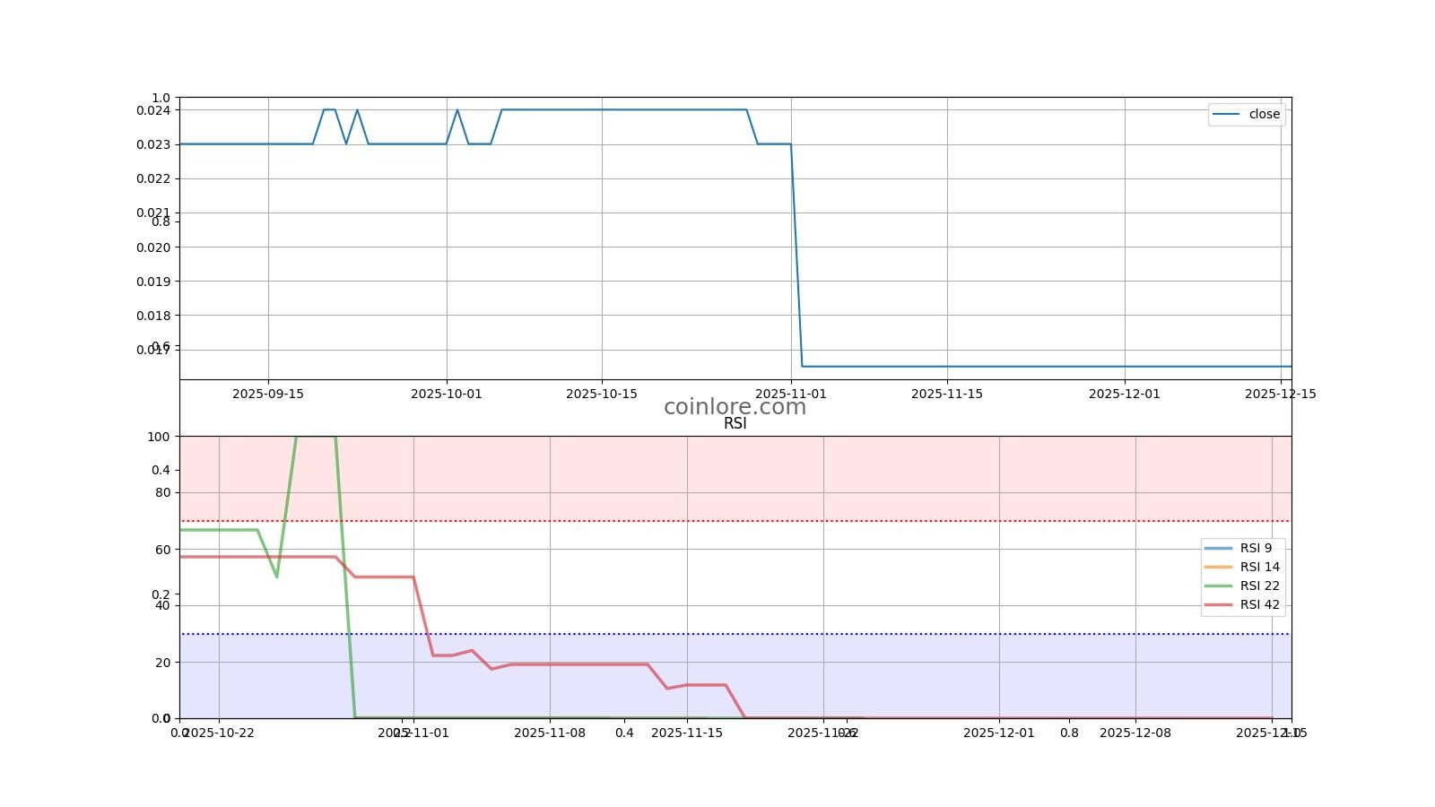 BFICGOLD RSI indicator