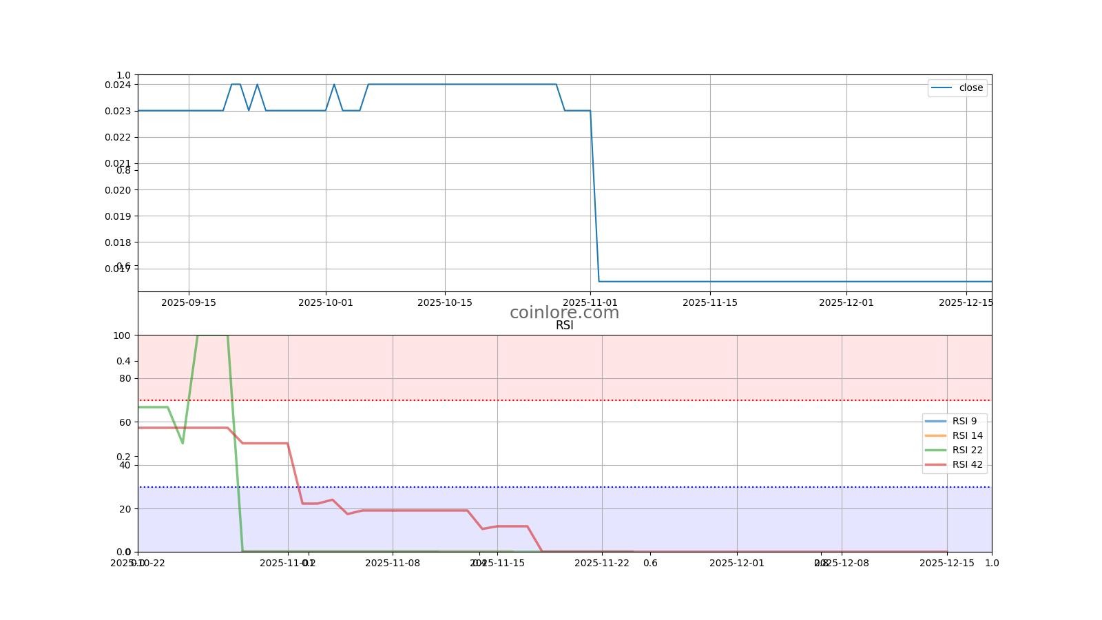BFICGOLD RSI indicator