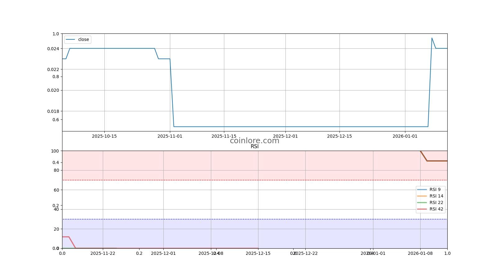 BFICGOLD RSI indicator