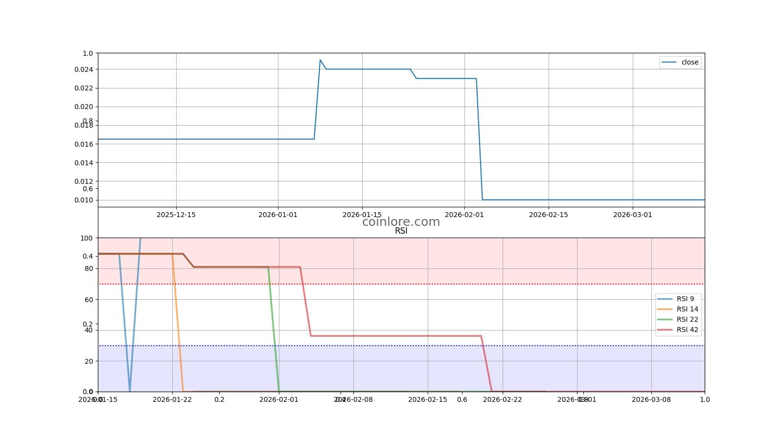 BFICGOLD RSI indicator