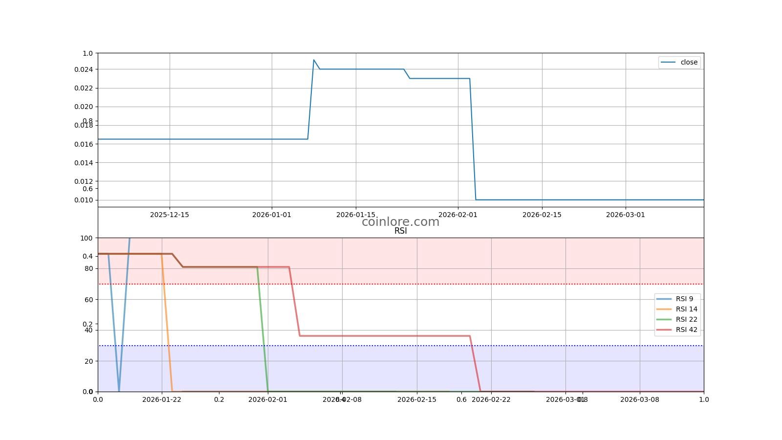 BFICGOLD RSI indicator
