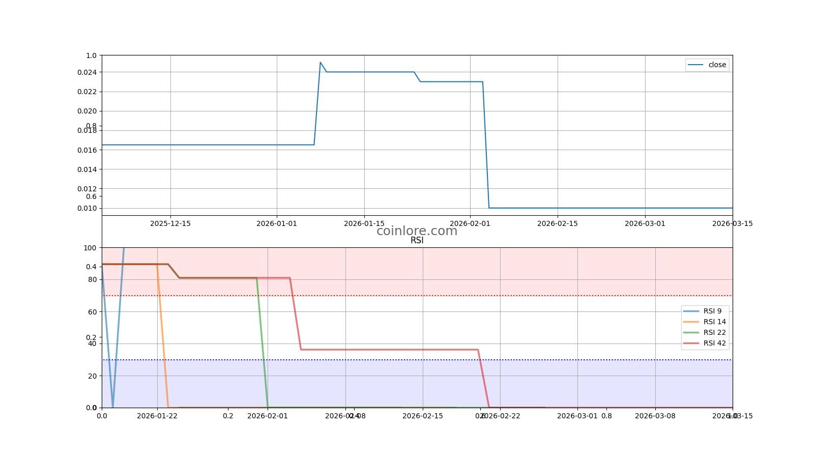 BFICGOLD RSI indicator