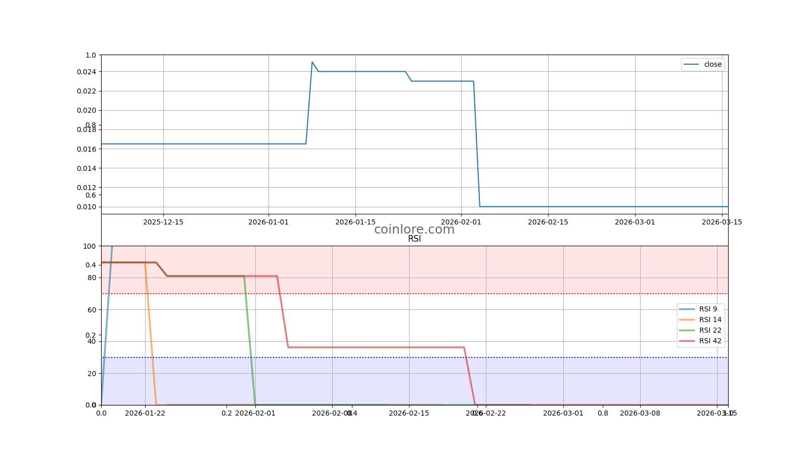 BFICGOLD RSI indicator
