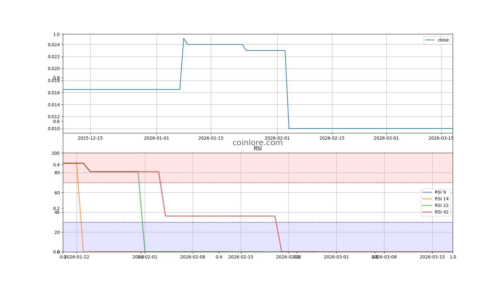 BFICGOLD RSI indicator