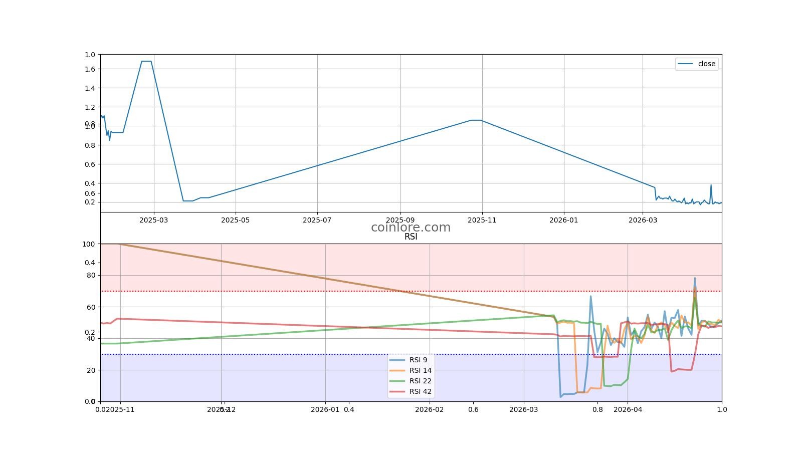 Bficoin RSI indicator
