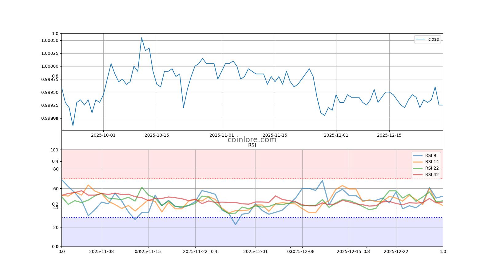 BFUSD RSI indicator