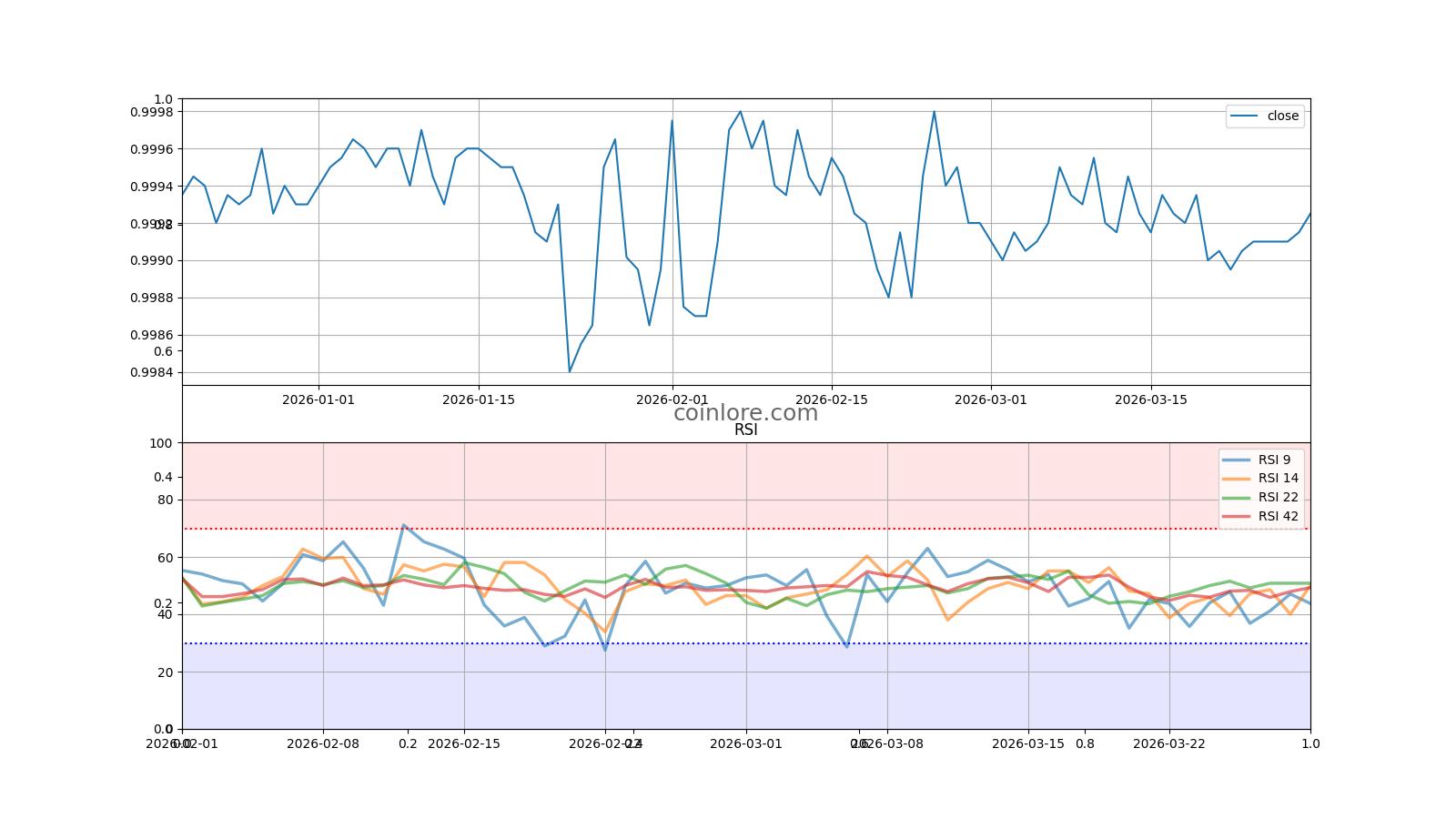 BFUSD RSI indicator