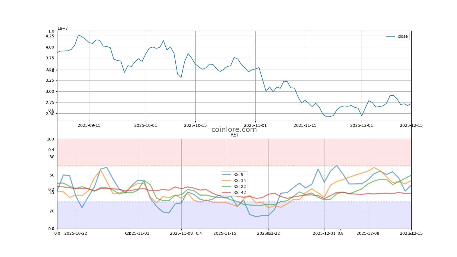 Biaocoin RSI indicator