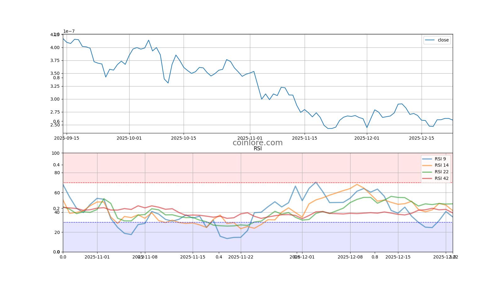 Biaocoin RSI indicator