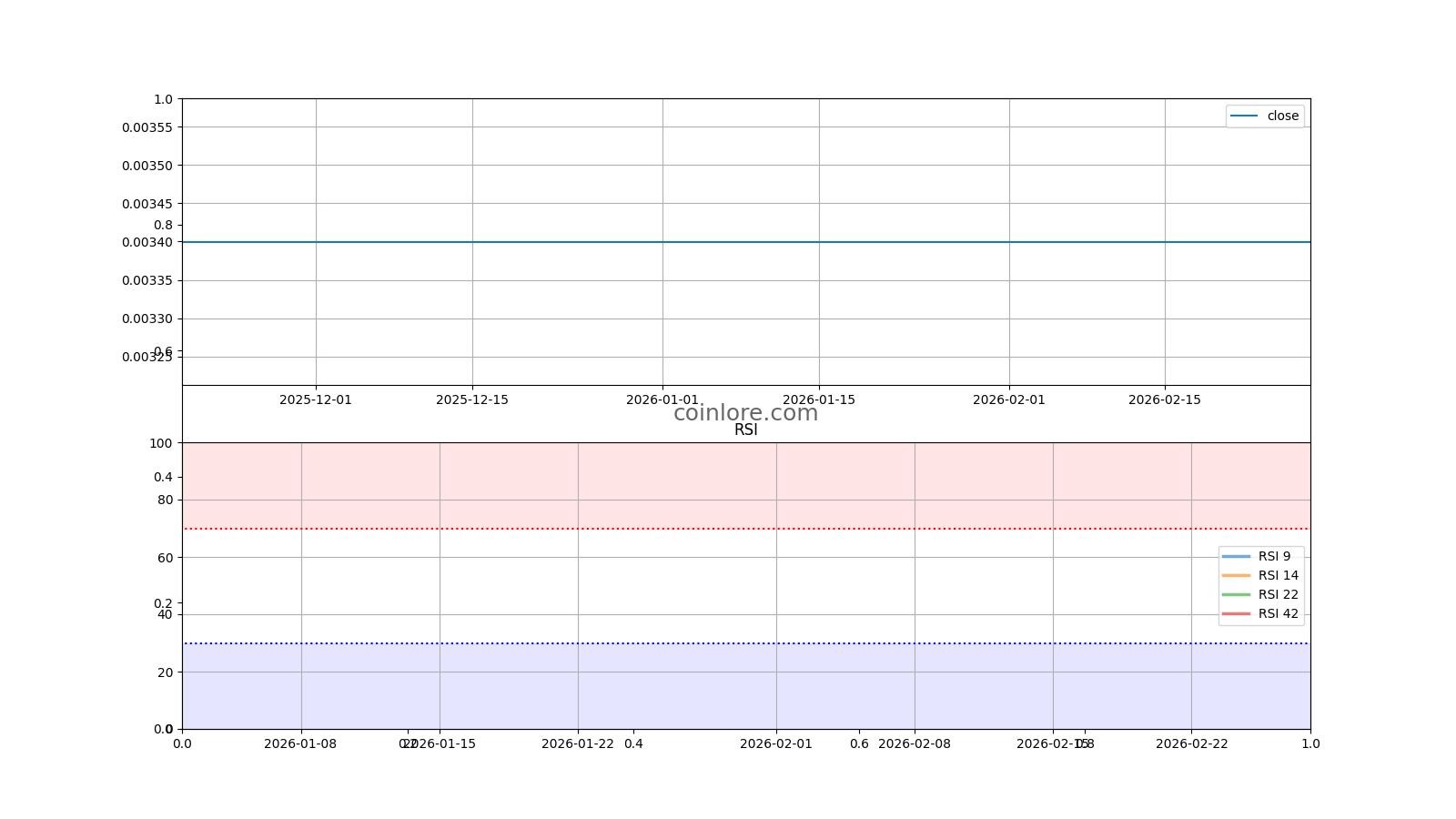 ビボックストークン RSI indicator