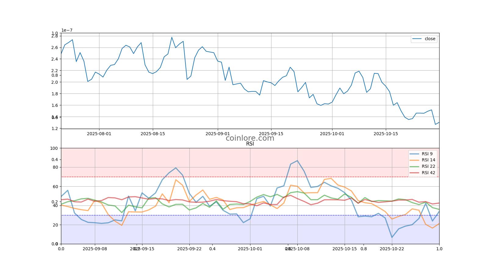 Biceps RSI indicator